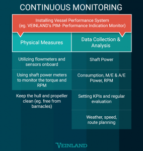 VEINLAND Ship Performance Monitoring System